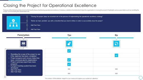 Continuous Enhancement Strategy Closing The Project For Operational Excelle