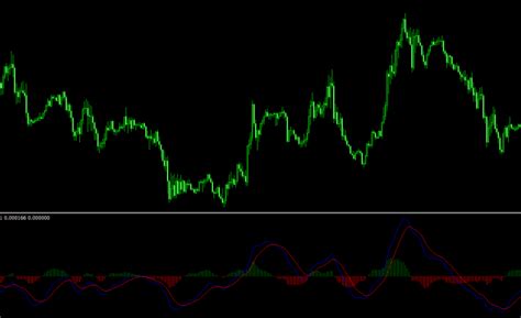 Double Top Bottom Patterns Mt4 Indicator Automatically Identify Chart Patterns Dadforex
