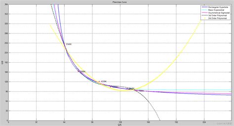 理解isp自动白平衡标定海思白平衡 Csdn博客 理解isp自动白平衡标定海思白平衡 Csdn博客