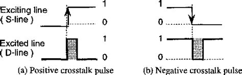 Figure 2 From An Algorithmic Test Generation Method For Crosstalk