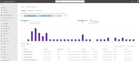 Configure Attack Surface Reduction And Additional Protection In Defender