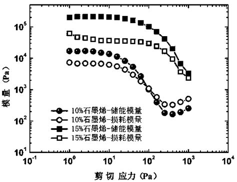 Highly Stretchable 3d Printed Graphene Based Flexible Sensor With High Sensitivity And