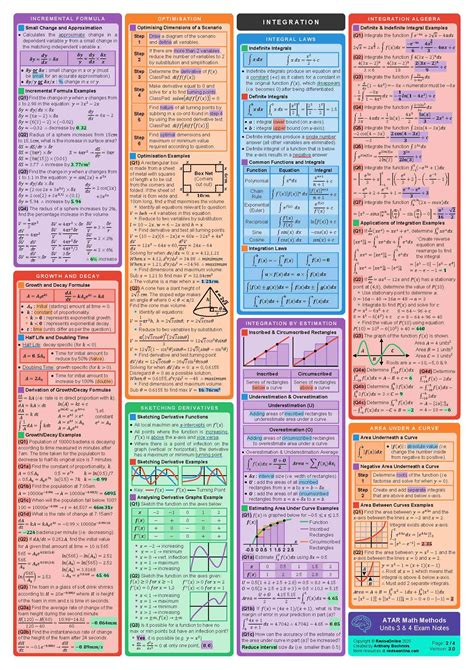Year 12 Atar Maths Methods Units 3 And 4