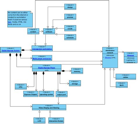 Block Block Definition At James Velarde Blog