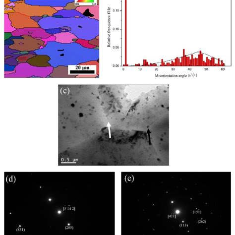 Microstructure Of Base Material A Grain Morphology And Grain Boundary Download Scientific