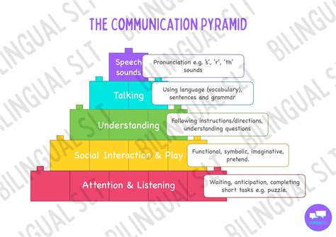 Communication Pyramid Digital Download Etsy