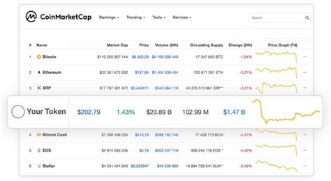 Erc 20 Token Generator Create Erc 20 Token Or Hbar Guarda