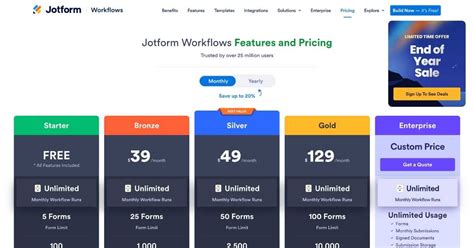 Jotform Workflow Review 2025 Automate Everything In No Code