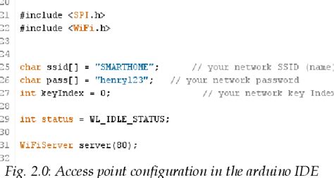 Figure 2 From Remote Monitoring Of An Arduino Based Home Automation