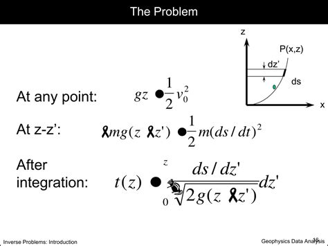 Ppt Exploring Inverse Problems In Geophysics Understanding Concepts