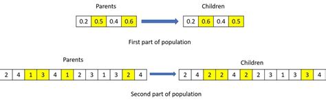 An Example Of Mutation Strategy Download Scientific Diagram
