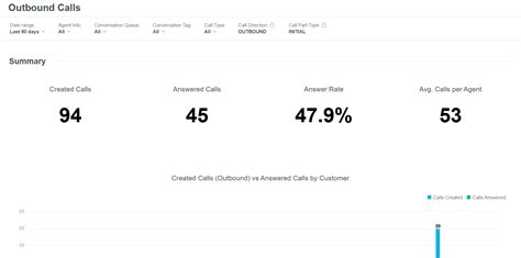 Advanced Analytics Predefined Dashboards Advanced Analytics Predefined Dashboards