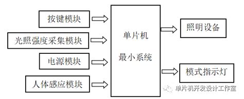 基于51单片机的智能台灯设计 csdn博客