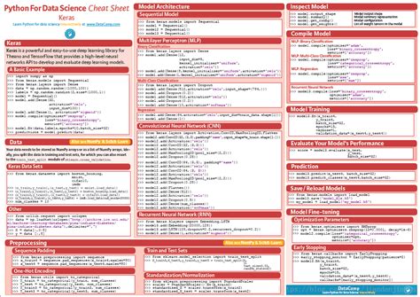 Cheatsheet Keras、matlab、matplotlib、numpy、pandas、scikit Learn、scipy
