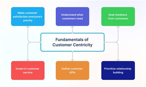 Effective User Feedback Unleash The Potential Of Customer Input