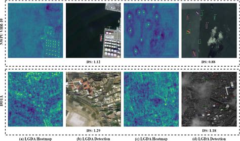 Figure 9 From Domain Adaptation With Contrastive Learning For Object Detection In Satellite