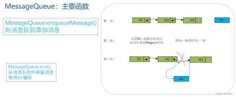 Android Framework 层 Handler源码解析android Handler源码怎么看 Csdn博客