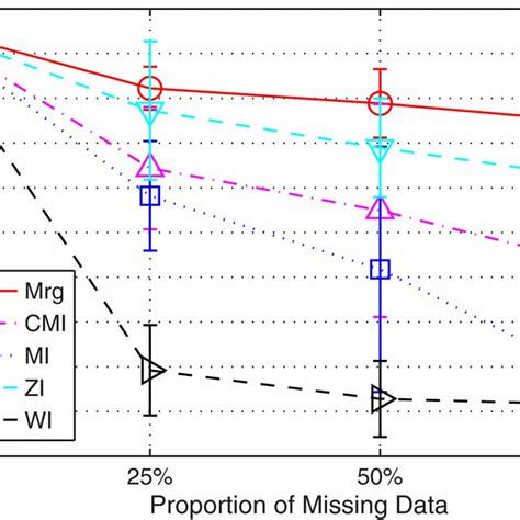 Mean And Standard Deviation Of Classification Accuracies Obtained By Download Scientific