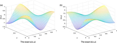 The Exact A X And B X For Example Color Figure Can Be Viewed At Download Scientific