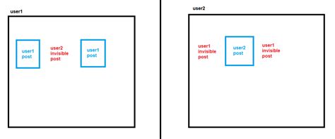 Javascript React Loadshow Current User Posts Only Stack Overflow