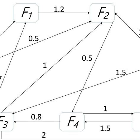 The Information Interaction Among Agents Download Scientific Diagram