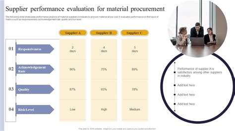 Vendor Performance Analysis And Administration Supplier Performance Evaluation For Material