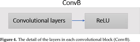 Figure 1 From Cross Sensor Fingerprint Matching Using Siamese Network And Adversarial Learning