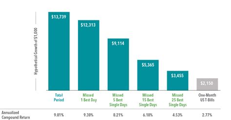 Imminent Yield Curve Inversion Warburton Capital Mgnt