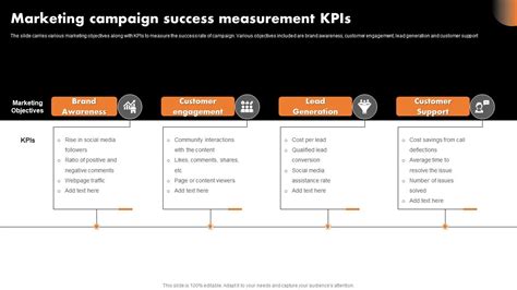 Marketing Campaign Success Measurement Kpis Ppt Example