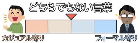 イメージの言い換え15語！ビジネスやレポートで使える表現や類語も！