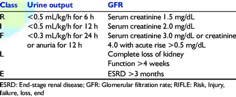 Rifle Classification Download Table