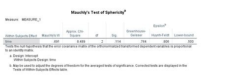 Repeated Measures Anova In Spss Explained Performing