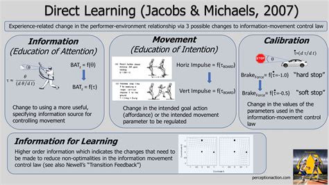 Skill Acquisition Resources The Perception And Action Podcast
