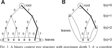 Figure 1 From Inferring Neuronal Network Functional Connectivity With Directed Information