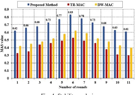 Figure 4 From Lifetime Maximization Of Bin Level Iot Sensor And Route
