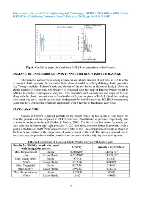 Finite Element Analysis Of Underground Metro Tunnels Pdf