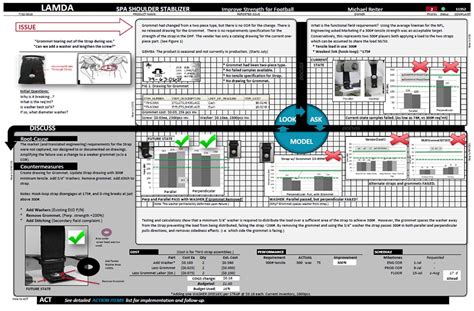 4 New Ways To Use Lean Six Sigma A3 By GoLeanSixSigma Com