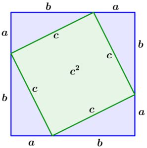 Pythagoras Theorem Proofs And History Neurochispas