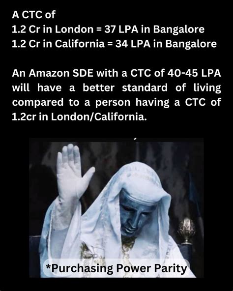 Akshat Pandey On Linkedin 100daysofcode Dsa Cp Bennettuniversity Meme