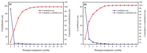 Remote Sensing Special Issue Remote Sensing For Crop Nutrients And Related Traits