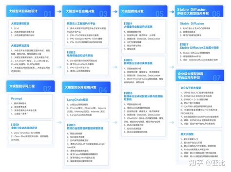 一文彻底搞懂大模型 Hugging Face Transformers 知乎 一文彻底搞懂大模型 Hugging Face Transformers 知乎