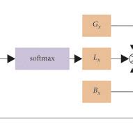 Adaptive Graph Convolutional Module Download Scientific Diagram