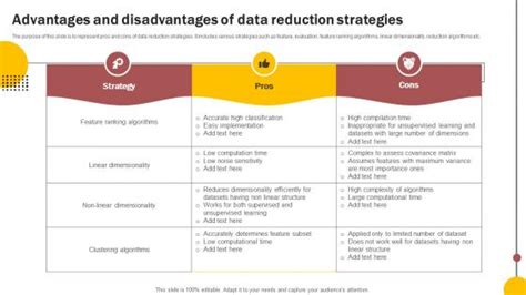Advantages Disadvantages Data Replication Powerpoint Presentation And