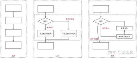 Python连载系列：python循环结构 知乎