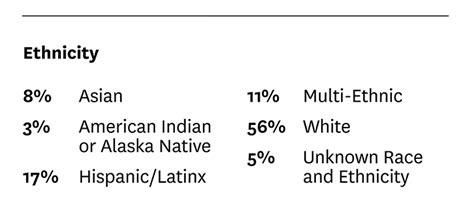 Sustainability Management Class Profile Sustainability Management Class Profile