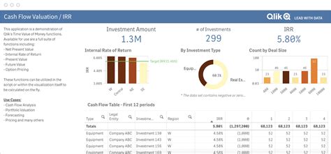 What Is Financial Analysis Example Design Talk