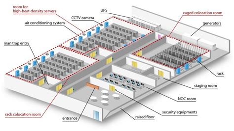 How Internet Works Part 1 Data Center Electrical E Library Com