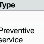Universal Health Coverage Tracer Indicators To Monitor Progress On