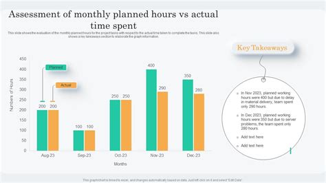 Assessment Of Monthly Planned Hours Vs Spent Project Assessment Screening To Identify Ppt Powerpoint