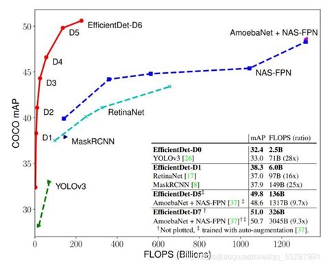 Pytorch搭建efficientdet目标检测平台efficientnet Pytorch实现 Csdn博客